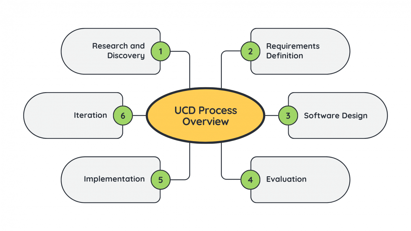 User-Centered Design: Principles and Examples of UCD | Updated 2025