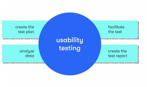 User-Centered Design: Principles and Examples of UCD | Updated 2025