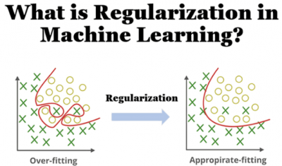 Exploring Regularization in Machine Learning | Updated 2025