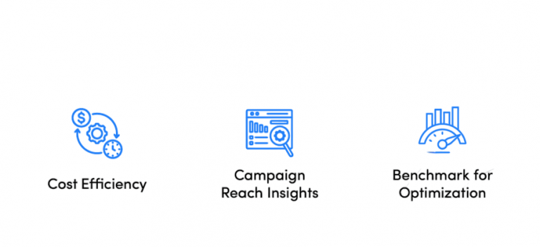 CPM In Digital Marketing: Complete Guide | Updated 2026
