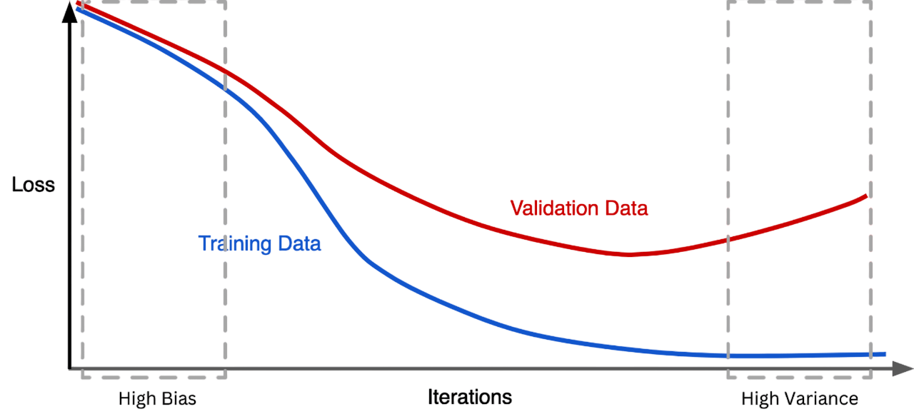 Ridge Regression In Machine Learning: Constraint | Updated 2025