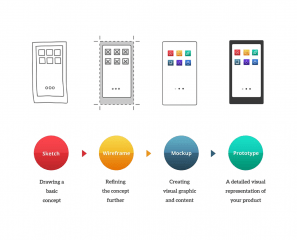 What is Axure RP? Key Features and Tools Explained | Updated 2025