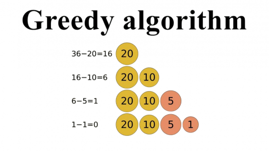 Greedy Algorithm Explained: Design & Examples | Updated 2025