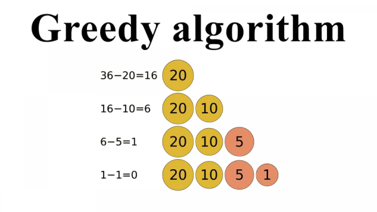 Greedy Algorithm Explained: Design & Examples | Updated 2025