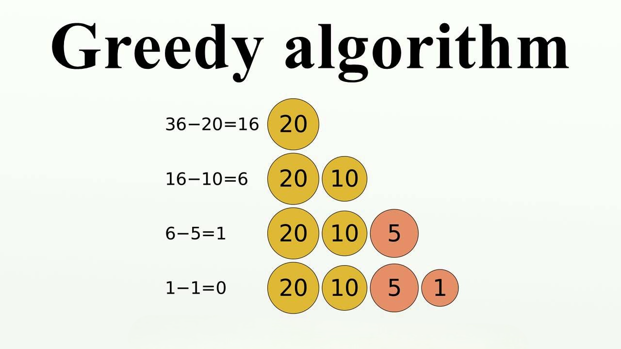 Greedy Algorithm Explained: Design & Examples | Updated 2025