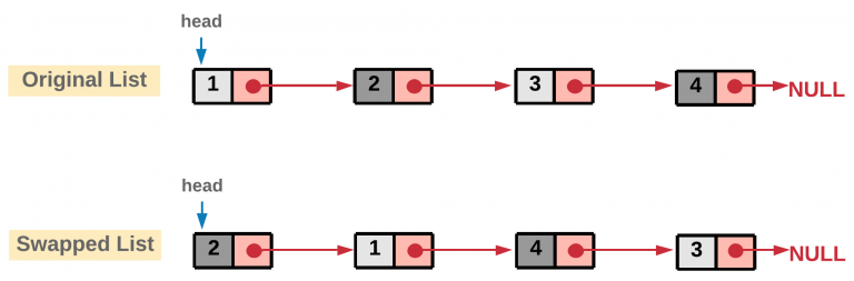 Flood Fill Algorithm: Types, Logic, Approaches & Uses | Updated 2025