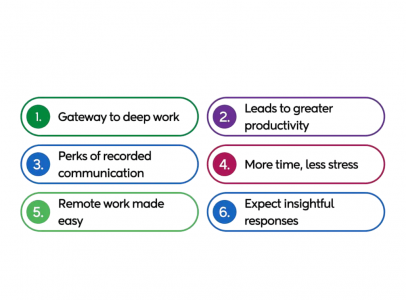 C# Asynchronous Programming: Tasks, And Exception | Updated 2025
