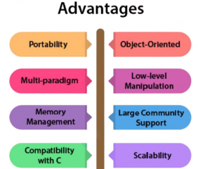 Types of Polymorphism in C++: Concepts & Examples | Updated 2025