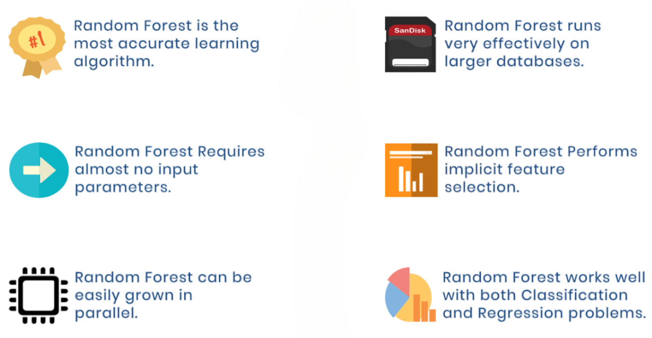 Random Forest Algorithm in Python Explained | Updated 2025