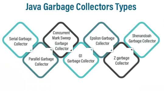 Pointers in Java: Explanation, Benefits, and Usage | Updated 2025