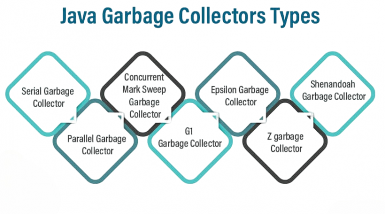 Pointers in Java: Explanation, Benefits, and Usage | Updated 2025