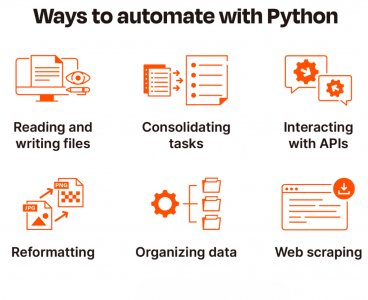Python Applications: Real-World Applications | Updated 2025