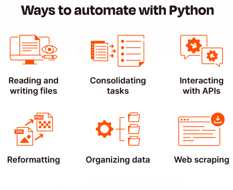 Python Applications: Real-World Applications | Updated 2025