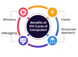 IPO Cycler: Input, Process & Output Explained | Updated 2025