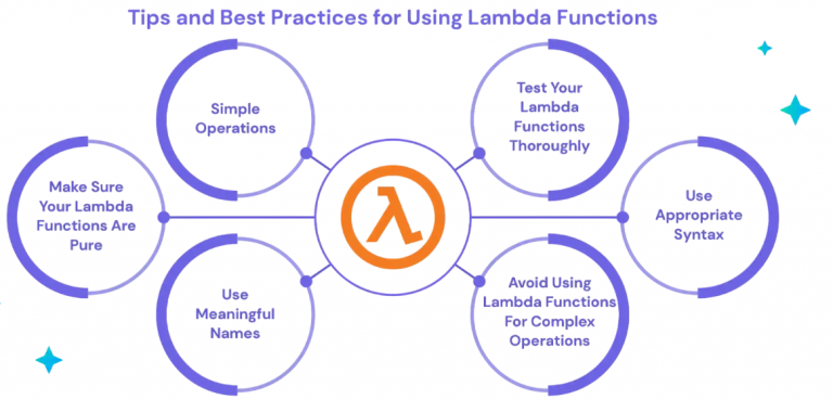 Lambda Expression in Java: A Comprehensive Guide | Updated 2025