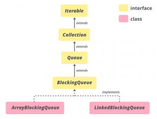 Queue In Java Explained: From Basics To Advanced Use Cases | Updated 2025