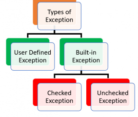 Java Throw and Throws: Learn the Difference Easily | Updated 2026