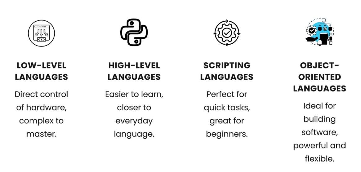 Simple Steps to Help You Become a Programmer | Updated 2025