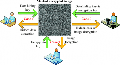 Encapsulation in Python Explained with Example | Updated 2025