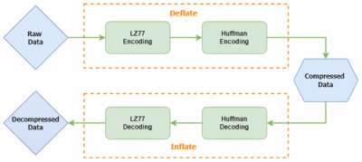 Huffman Coding Simplified in DAA Explanation | Updated 2025