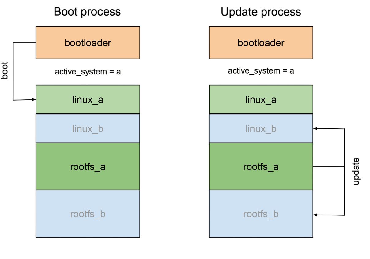 How to Install Kali Linux? Step-by-Step Guide | Updated 2025
