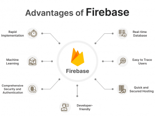Firebase Realtime Database Made Easy: Simple Guide | Updated 2026