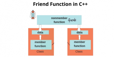 Understanding Friend Functions in C++ with Example | Updated 2025