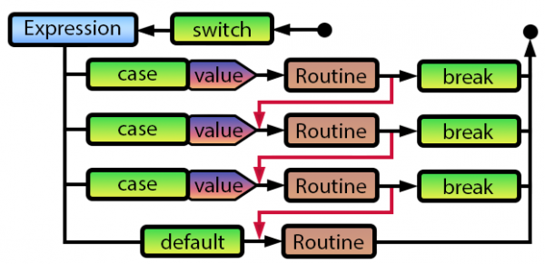Switch Case in Java: Syntax, and Implementation | Updated 2025