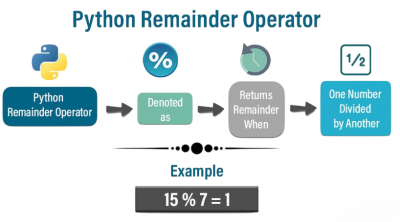 Floor Division in Python Explained with Examples | Updated 2025