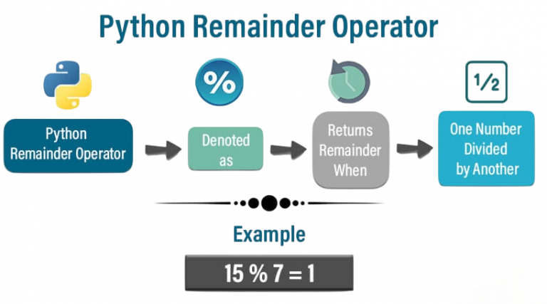 Floor Division in Python Explained with Examples | Updated 2025