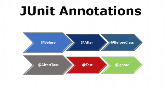 Introduction to JUnit: Basics, Annotations, & Testing | Updated 2025