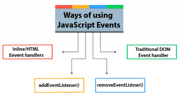JavaScript Closures: Examples, and Benefits | Updated 2025