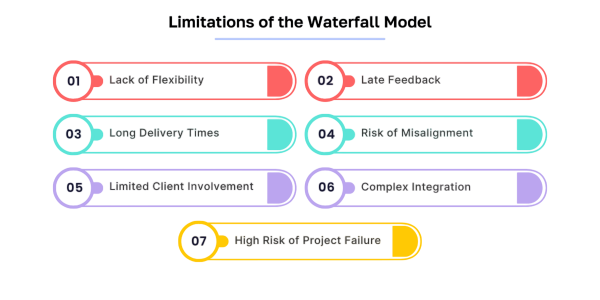 Waterfall Model In SDLC: Phases And Advantages | Updated 2025