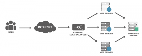 Load Balancing Algorithm : Concepts, Types & Key | Updated 2026