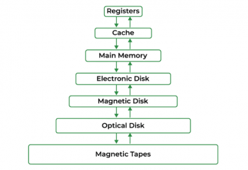 JavaScript Closures: Examples, and Benefits | Updated 2025