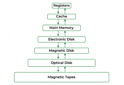 JavaScript Closures: Examples, and Benefits | Updated 2025