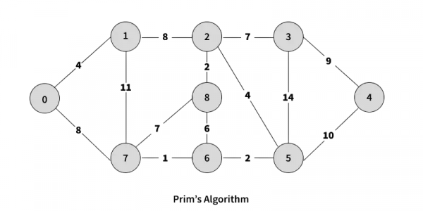 Greedy Algorithm Explained: Design & Examples | Updated 2025