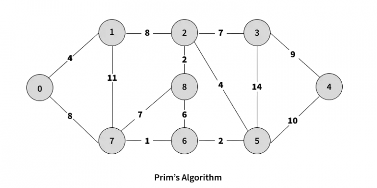 Greedy Algorithm Explained: Design & Examples | Updated 2025