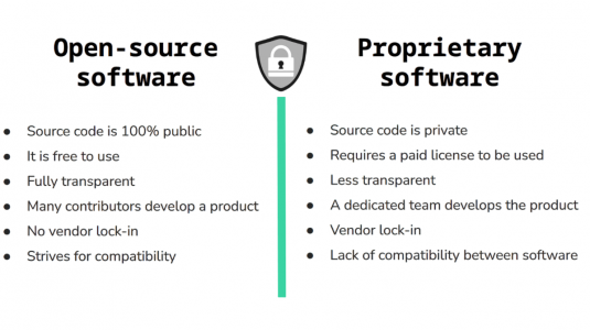 What is Software: Definition, Types, and Examples | Updated 2026