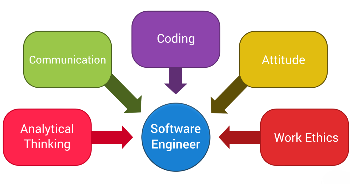 Coding vs Programming: Key Differences Explained | Updated 2025
