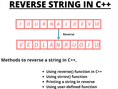 Reverse Vector in C++ Guide: Loops, STL & Examples | Updated 2025