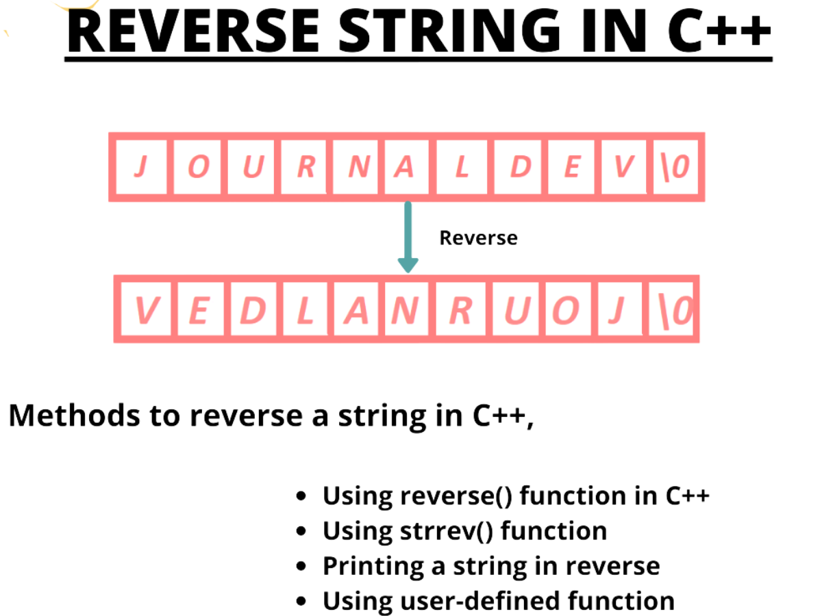 Reverse Vector in C++ Guide: Loops, STL & Examples | Updated 2025