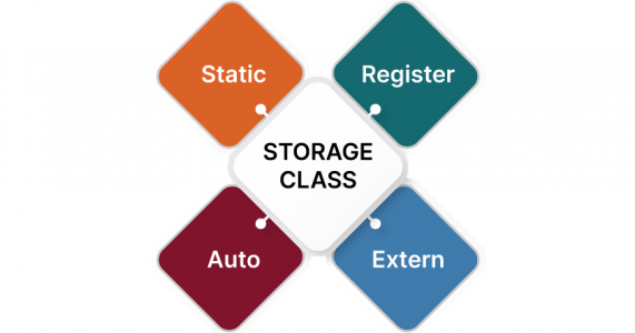 Enum in C Program: Definition, Usage & Examples | Updated 2025