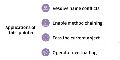 Pointers in Java: Explanation, Benefits, and Usage | Updated 2025