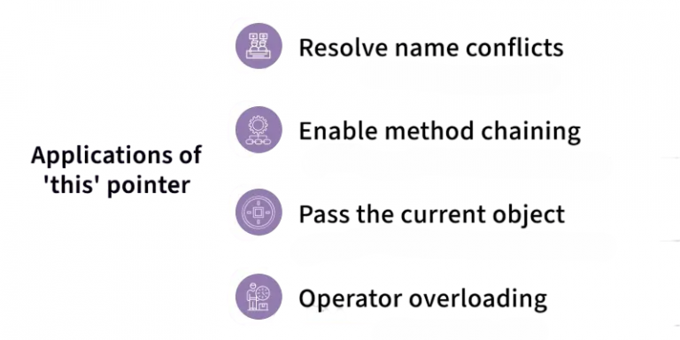 Pointers in Java: Explanation, Benefits, and Usage | Updated 2025