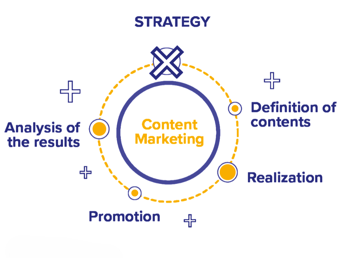 Tips To Create a Strong Content Marketing Strategy | Updated 2026