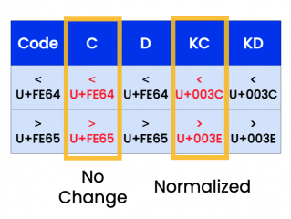 Compare Two Strings in Python: Step-by-Step Guide | Updated 2025