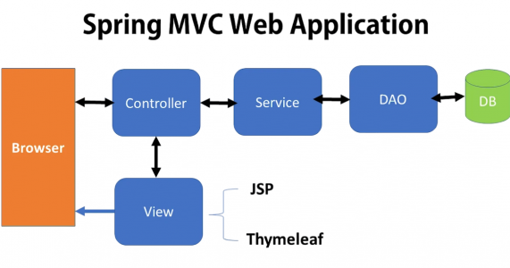 Java Frameworks Concepts: Features, and Examples | Updated 2025