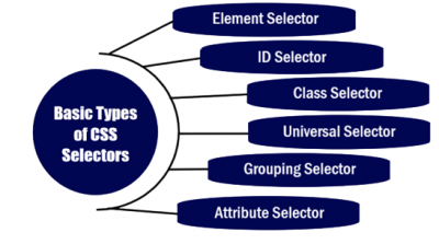 Explain Internal CSS in HTML: Stepwise Implementation Guide | Updated 2026