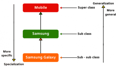 Overriding In Java Step By Step Explanation Updated 2025